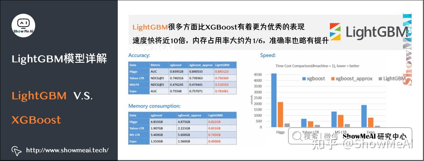 图解机器学习算法(11) | LightGBM模型详解（机器学习通关指南·完结🎉） - 知乎