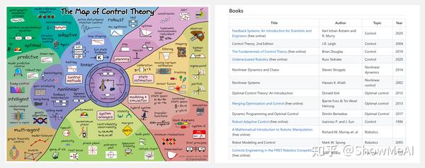 字节跳动开源！超好用的视频抠图工具；GitHub开源项目维护协作指南；自动化数据清洗工具包；强化学习入门教程；前沿论文 | ShowMeAI资讯日报 - 知乎