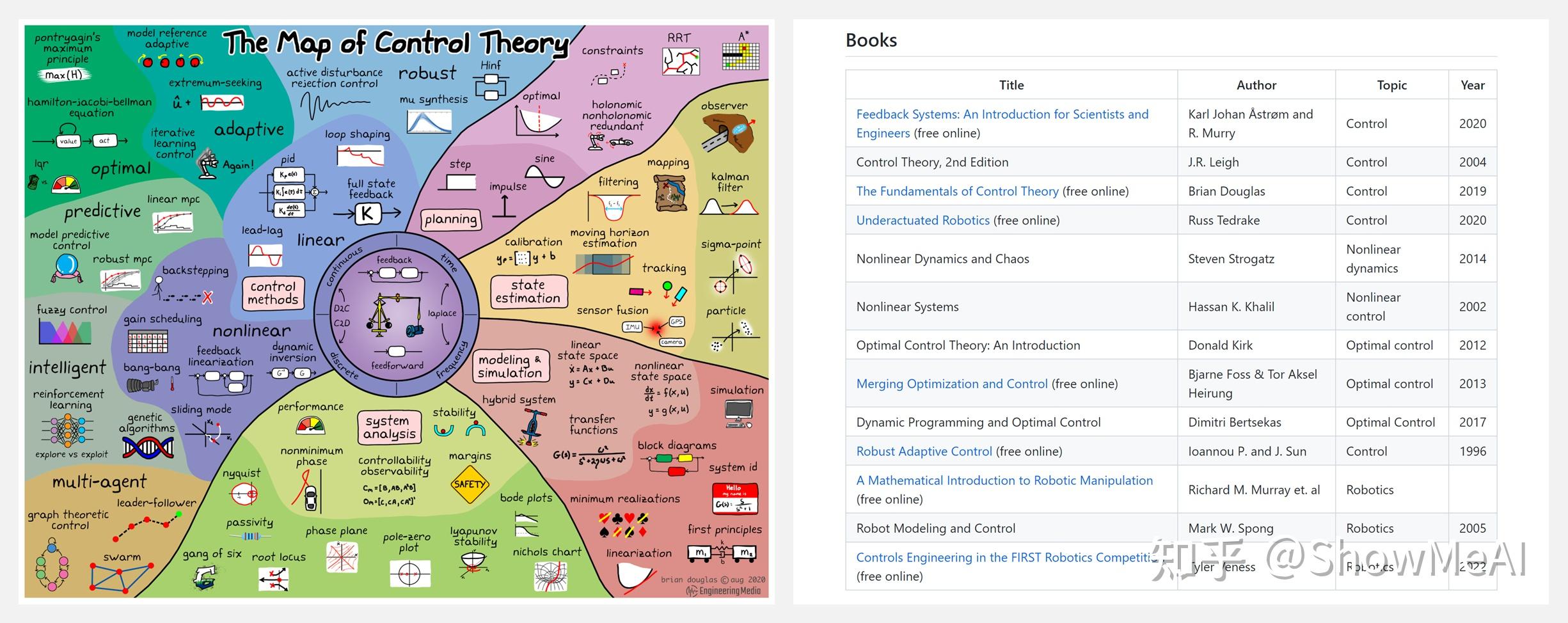字节跳动开源！超好用的视频抠图工具；GitHub开源项目维护协作指南；自动化数据清洗工具包；强化学习入门教程；前沿论文 | ShowMeAI资讯日报 - 知乎