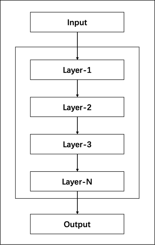 Megatron-LM 中自定义流水线并行的切分方式 - 知乎
