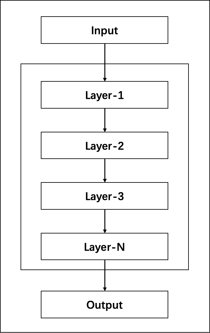 Megatron-LM 中自定义流水线并行的切分方式 - 知乎