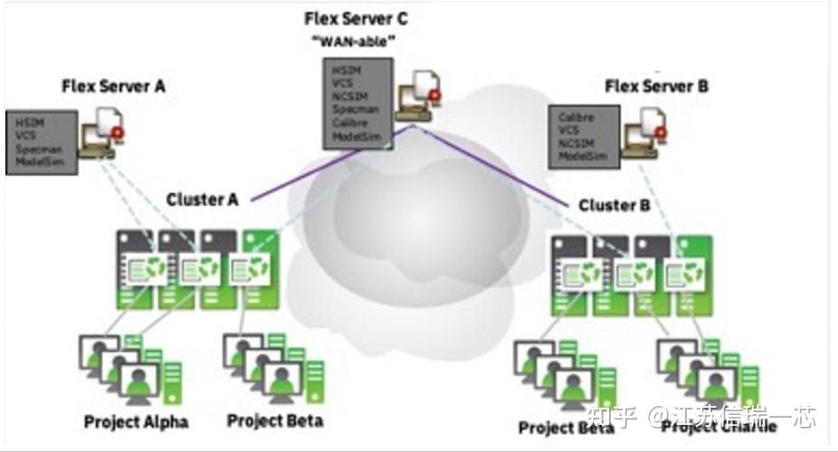 IBM Spectrum LSF ("LSF" ，简称为负载共享设施) 用户案例 - 知乎