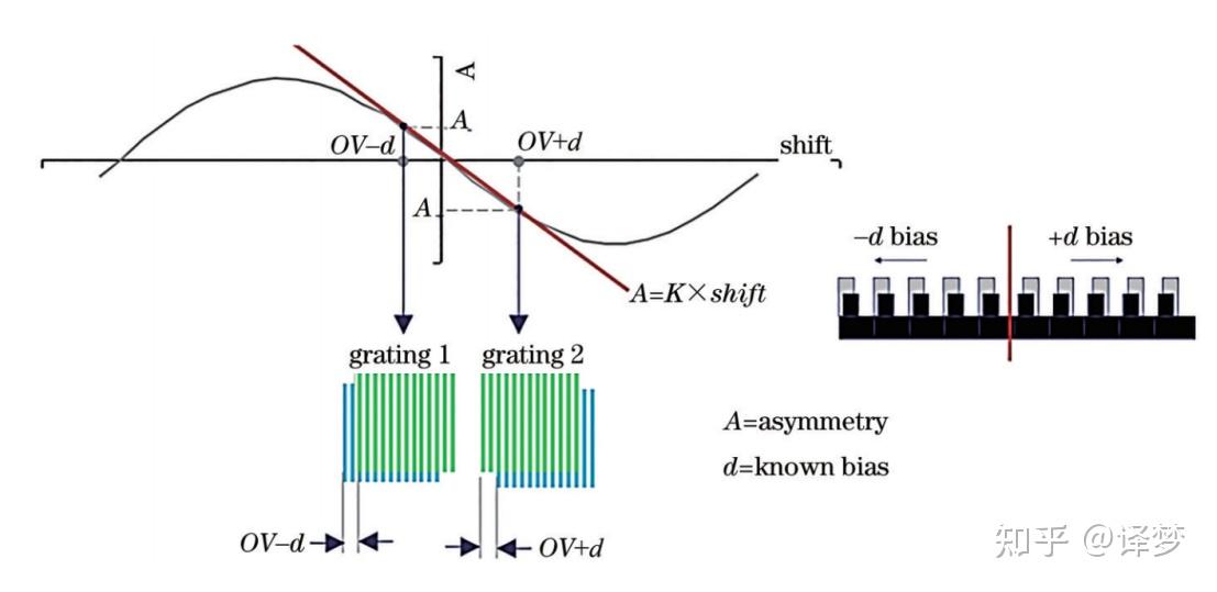 半导体工艺中OVL是什么，OVL measurement指什么？ - 知乎