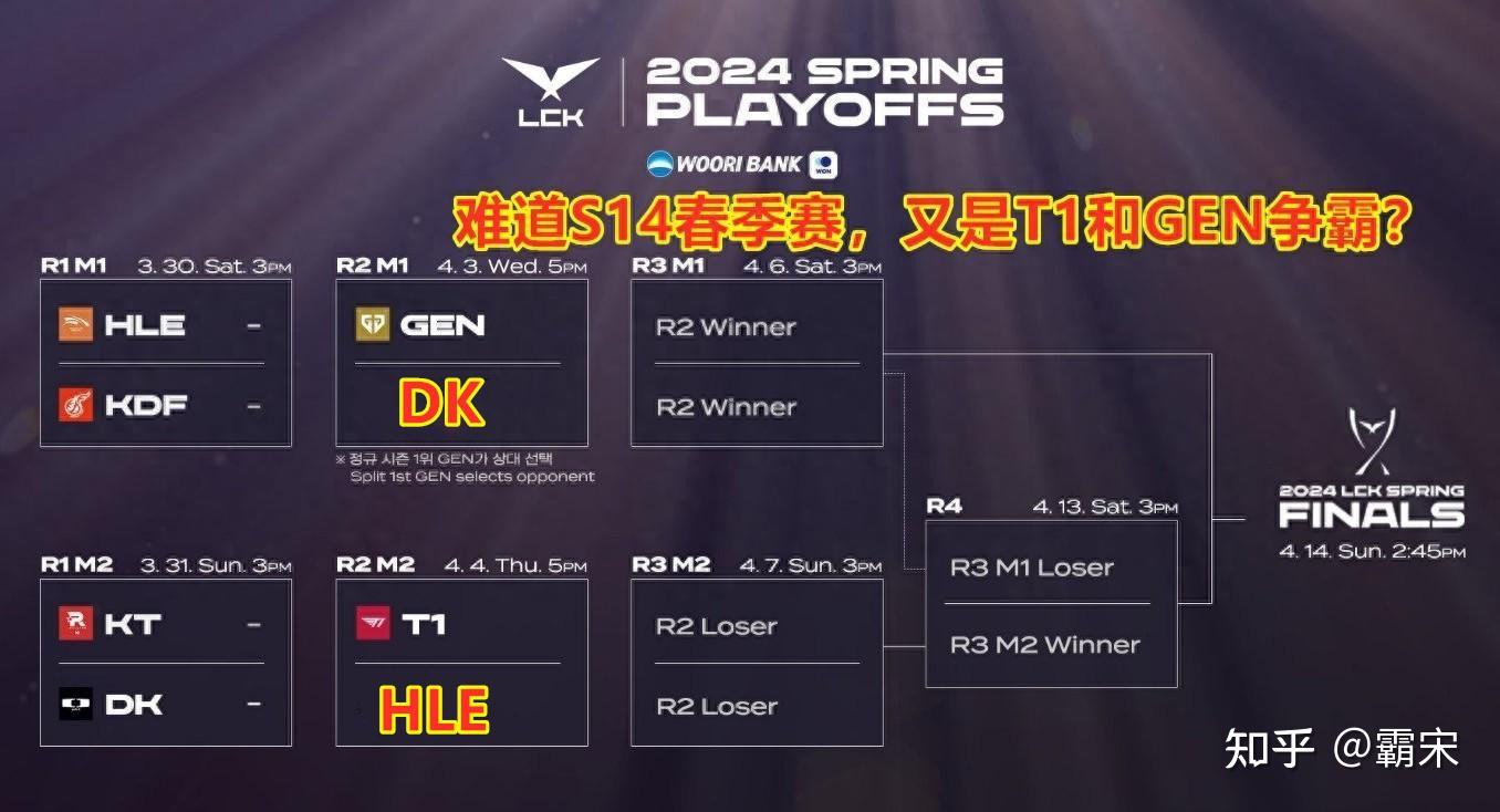 许秀和恶魔签约也赢不了！GenG五局击溃DK，距离春冠只差两个BO5 - 知乎