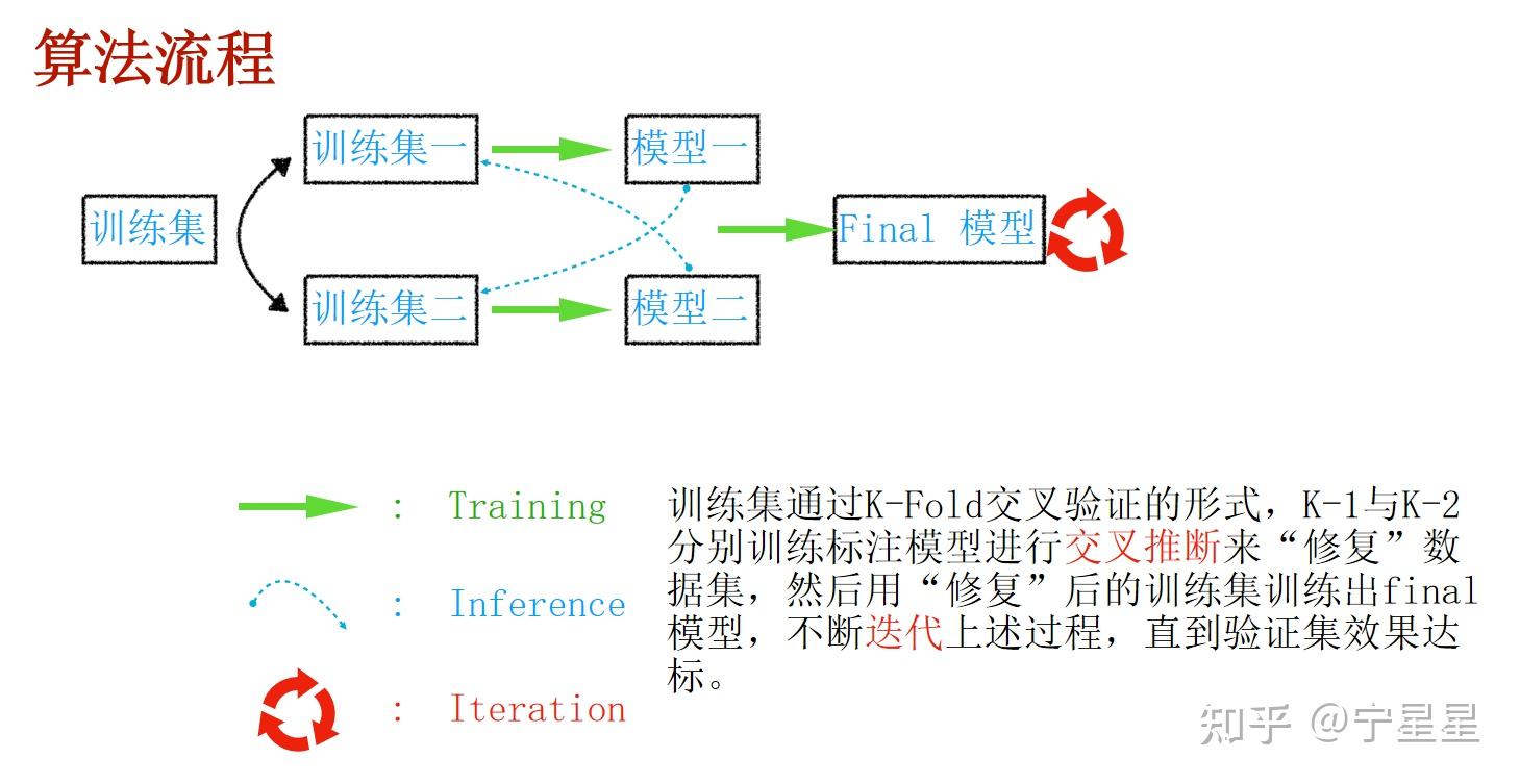 CCKS-2021-事件抽取 A榜第六 方案及代码分享 - 知乎