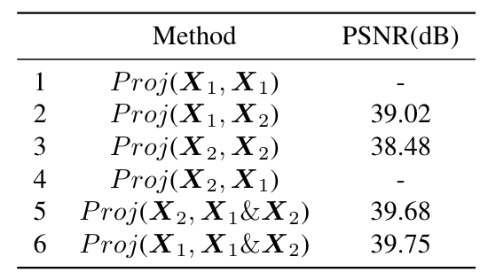聊聊旷视研究院的8篇AI low-level 论文系列 - 知乎