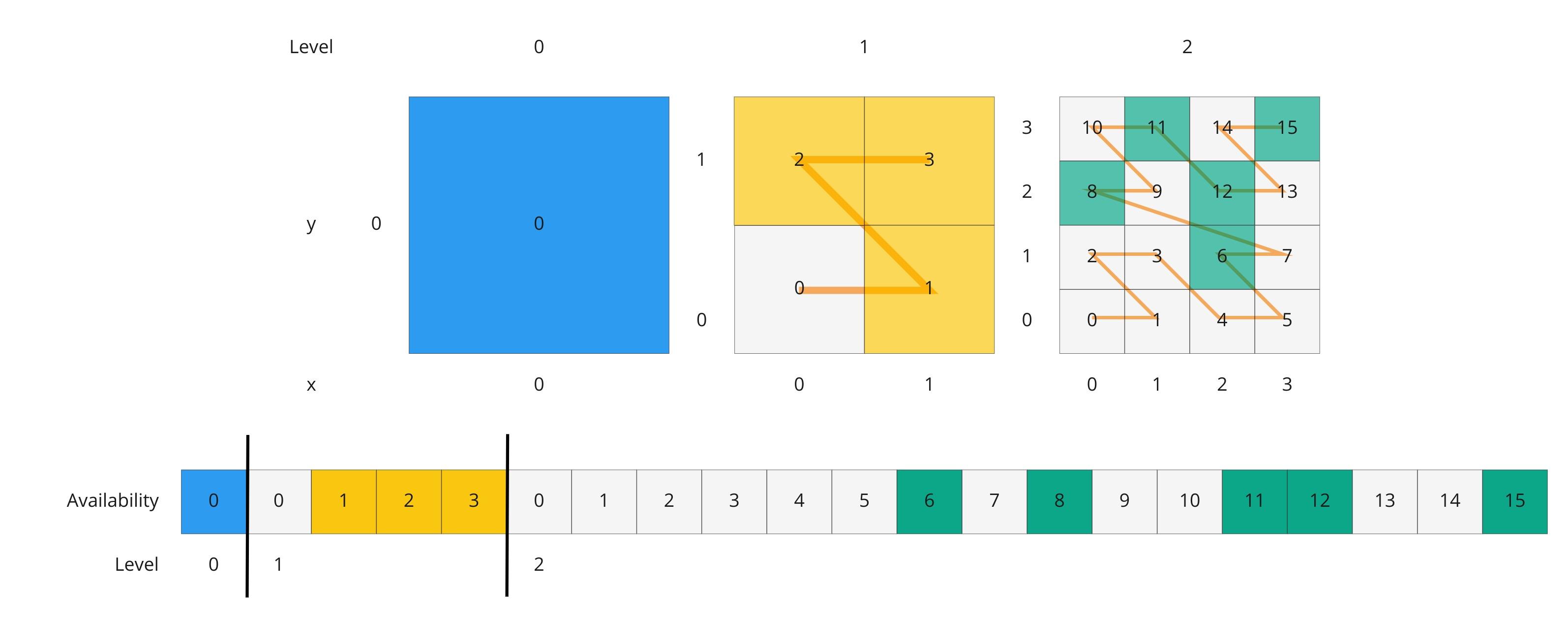 下一代 3DTiles（1.1）详解 [4] 瓦片组织形式扩展之 3DTILES_implicit_tiling - 知乎