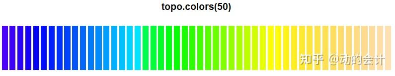 R语言|plot和par函数绘图详解，绘图区域设置 颜色设置 绘图后修改及图像输出 - 知乎