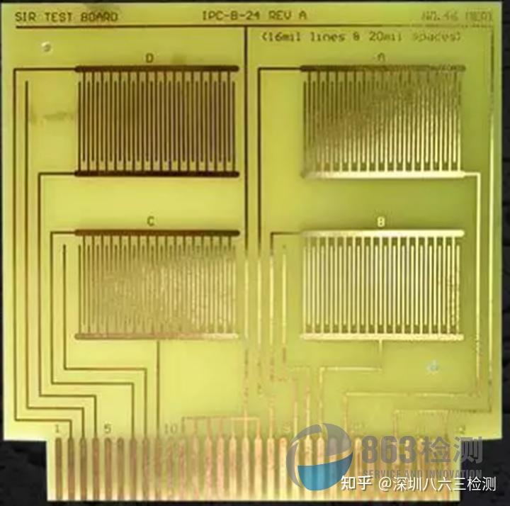 SIR测试介绍 - 知乎