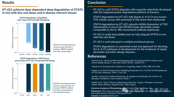 聊聊PROTAC领域四小龙 - 知乎