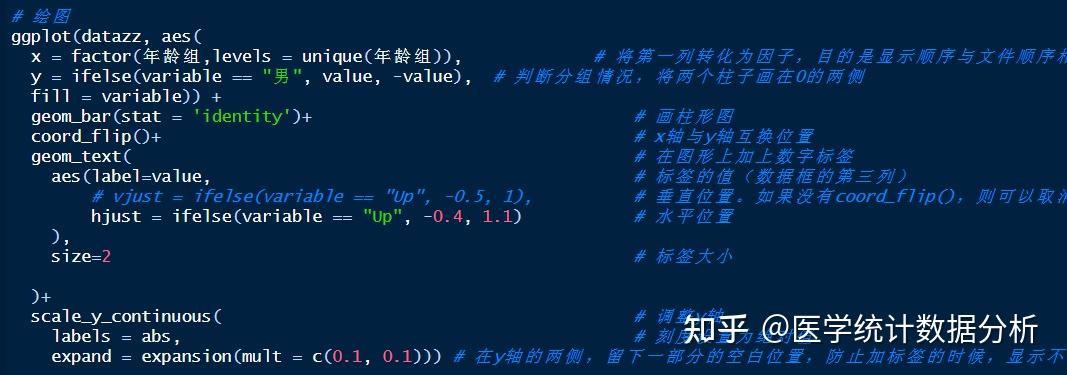 【R语言】使用ggplot2包、reshape2包绘制金字塔图（pyramid plot）-三间分布描述之分性别年龄组分布图 - 知乎