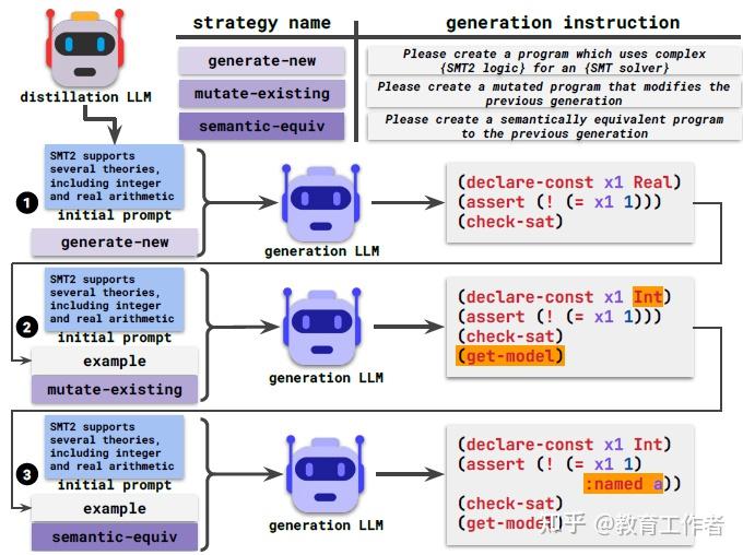 【论文阅读】Fuzz4All: Universal Fuzzing with Large Language Models（ICSE'24） - 知乎