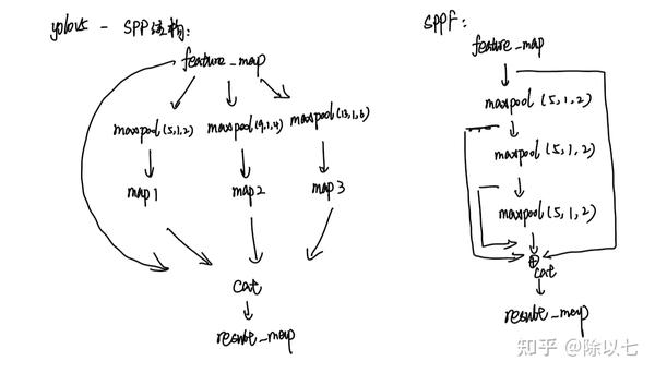SPP和SPPF（in YOLOv5） - 知乎