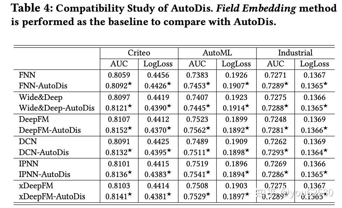 KDD2021｜AutoDis: 连续型特征embedding新方法！ - 知乎