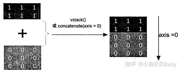【Python进阶篇】玩转数组堆叠stack！|图解 + 示例代码 - 知乎
