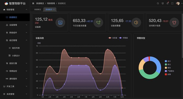 SagooIoT是什么？ - 知乎