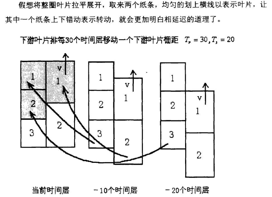NUMECA、CFX、Fluent转静交界面介绍 - 知乎