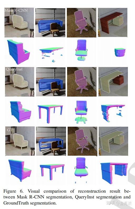 论文精读：ObjectFusion: Accurate object-level SLAM with neural object priors - 知乎