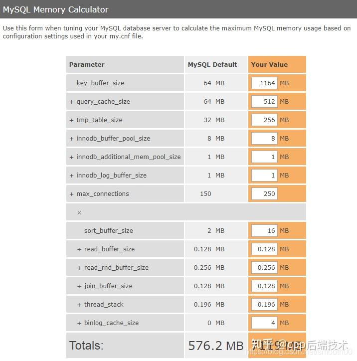 Mysql性能瓶颈深度定位分析 - 知乎
