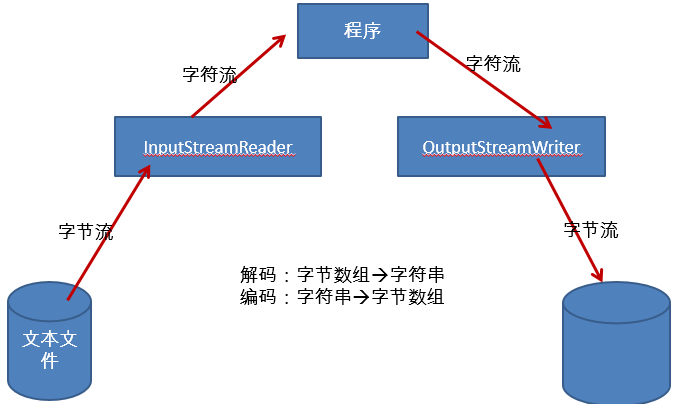 Io系列 二 字符集介绍 知乎