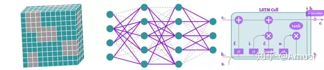 一文看尽12种Dropout及其变体（在DNN、CNN和RNN中的应用） - 知乎