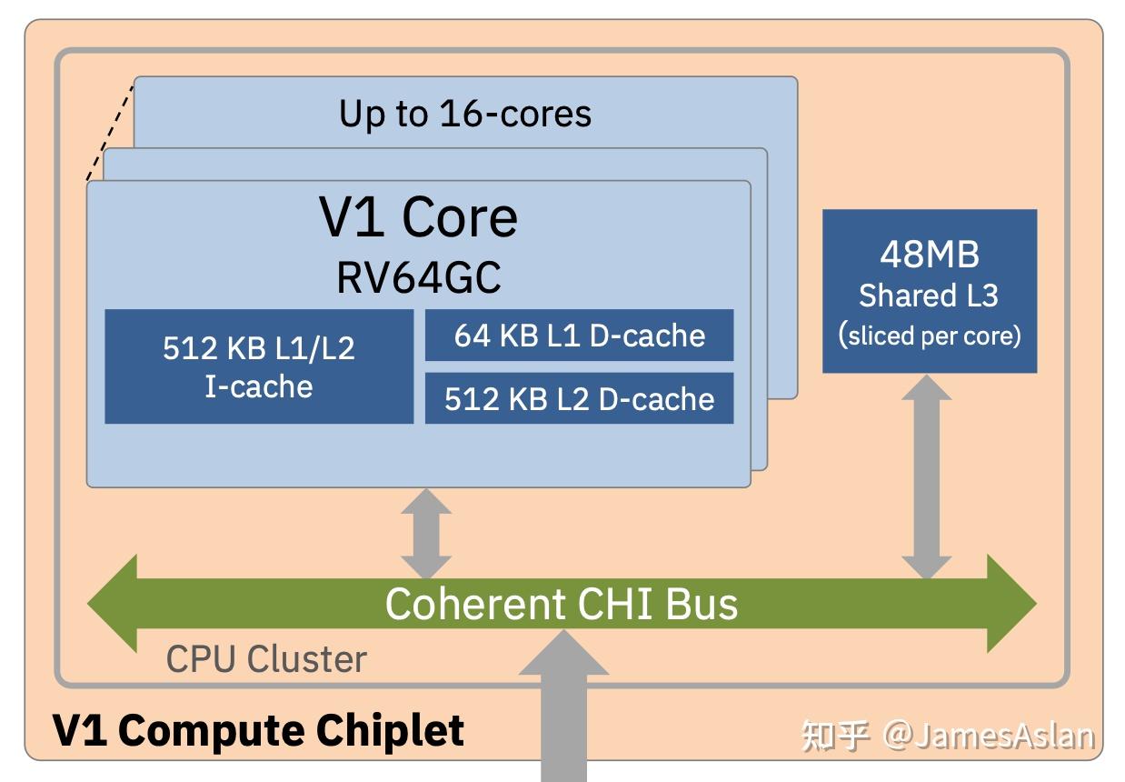 关于Veyron V1和V2的一点讨论（暴论） - 知乎