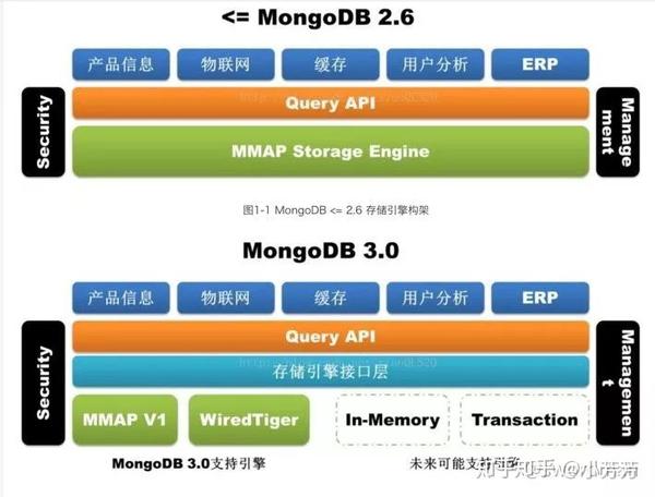 MongoDB 介绍与应用详解 - 知乎