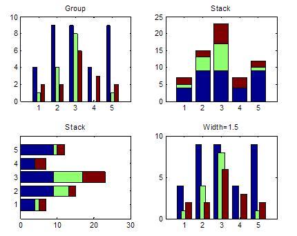 MATLAB学习——Matlab绘图系列之基本绘图 - 知乎