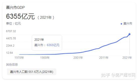 常住人口700万？嘉兴总体规划发布！未来十几年这么干！ - 知乎