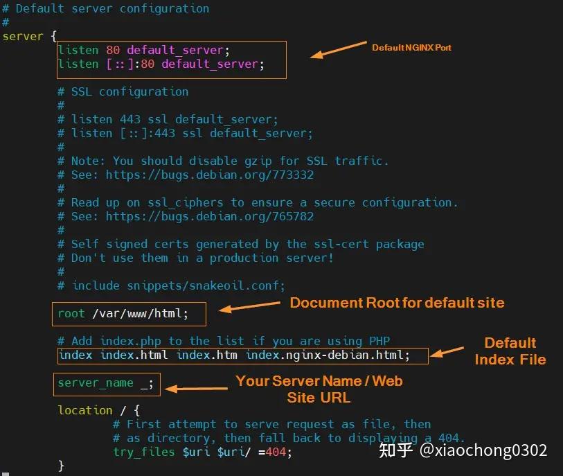 Ubuntu 22 04 LTS Nginx Web 