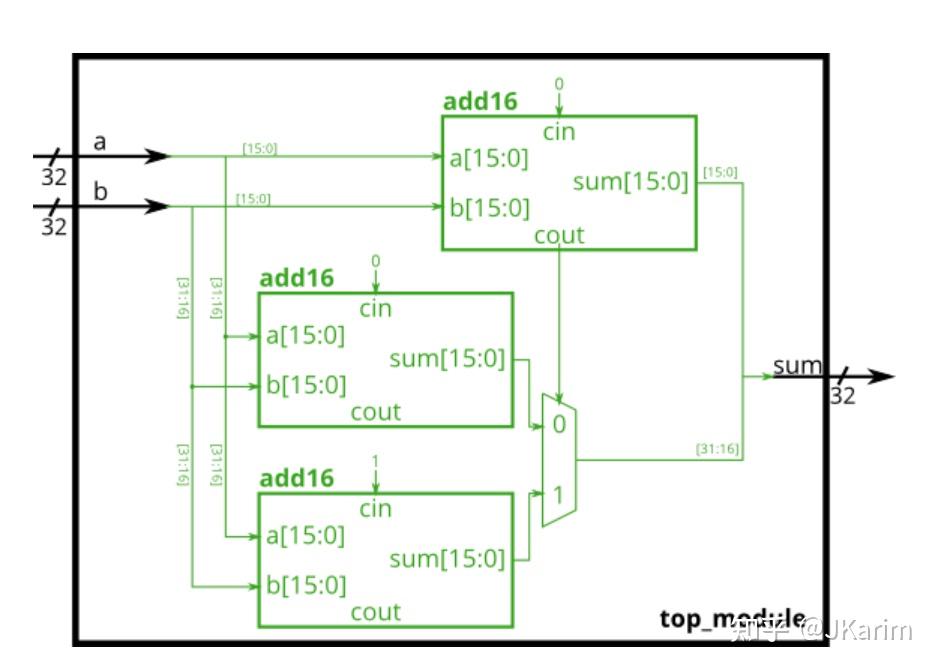 HDLBits解题及答案记录（20-43） - 知乎
