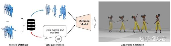 PriorMDM & ReMoDiffuse - 知乎