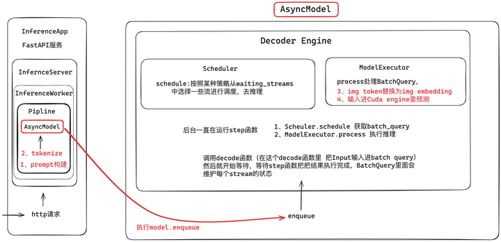推理框架RTP-LLM解析--（一）整体架构 - 知乎