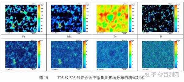 一文看懂电子探针(EPMA) - 知乎