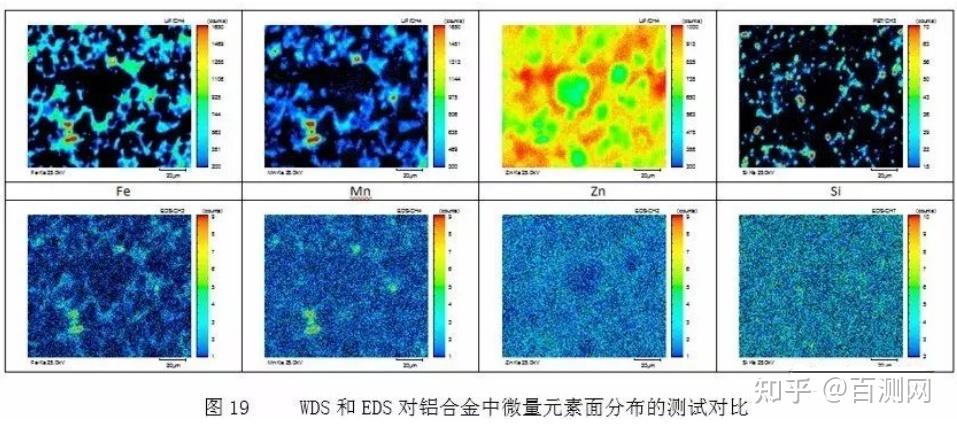 一文看懂电子探针(EPMA) - 知乎