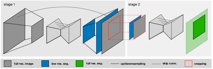 论文笔记- nnUNet: Self-adapting Framework for U-Net-Based Medical Image Segmentation - 知乎