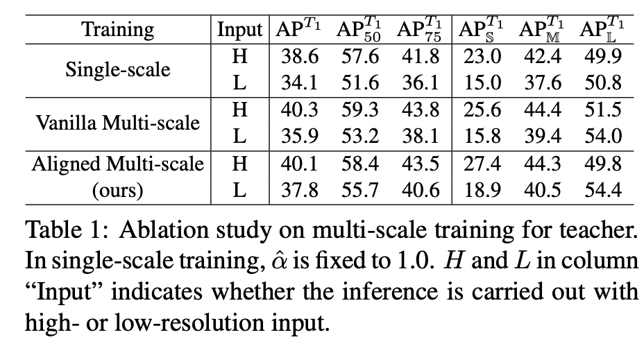 CVPR2021 Multi-Scale Aligned Distillation for Low-Resolution Detection | 针对低分辨目标检测的多尺度对齐知识蒸馏 - 知乎