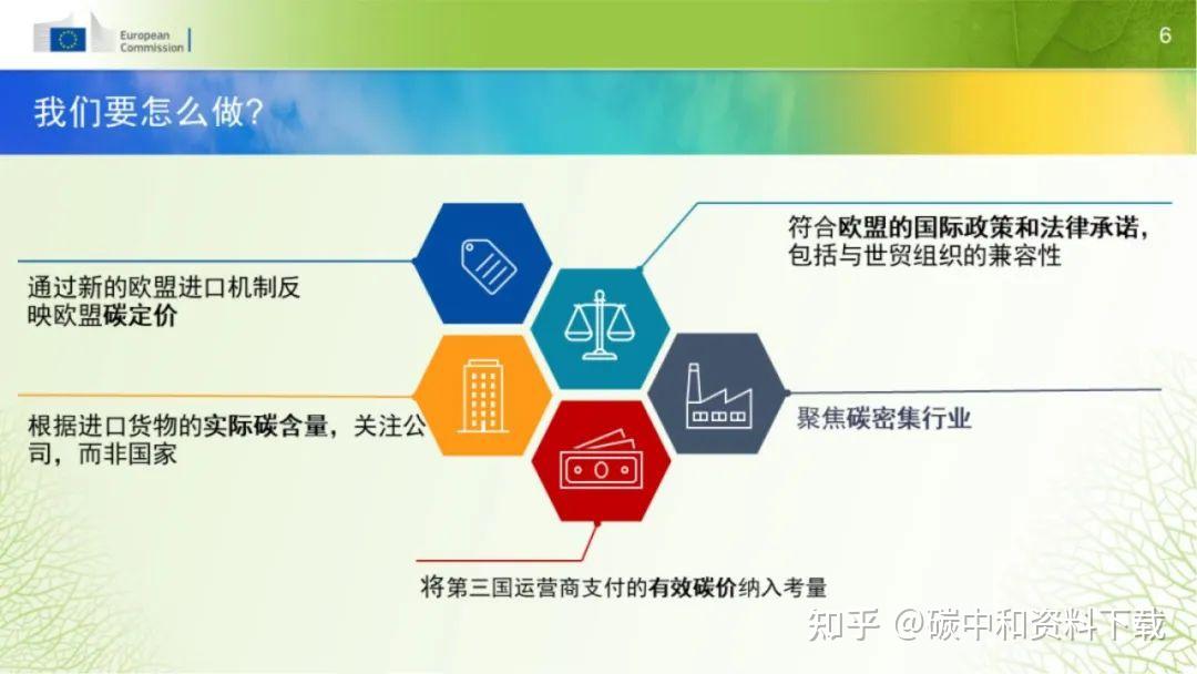 CBAM官方解读PPT！碳边境调节机制总体介绍、过渡期和最终期限 - 知乎