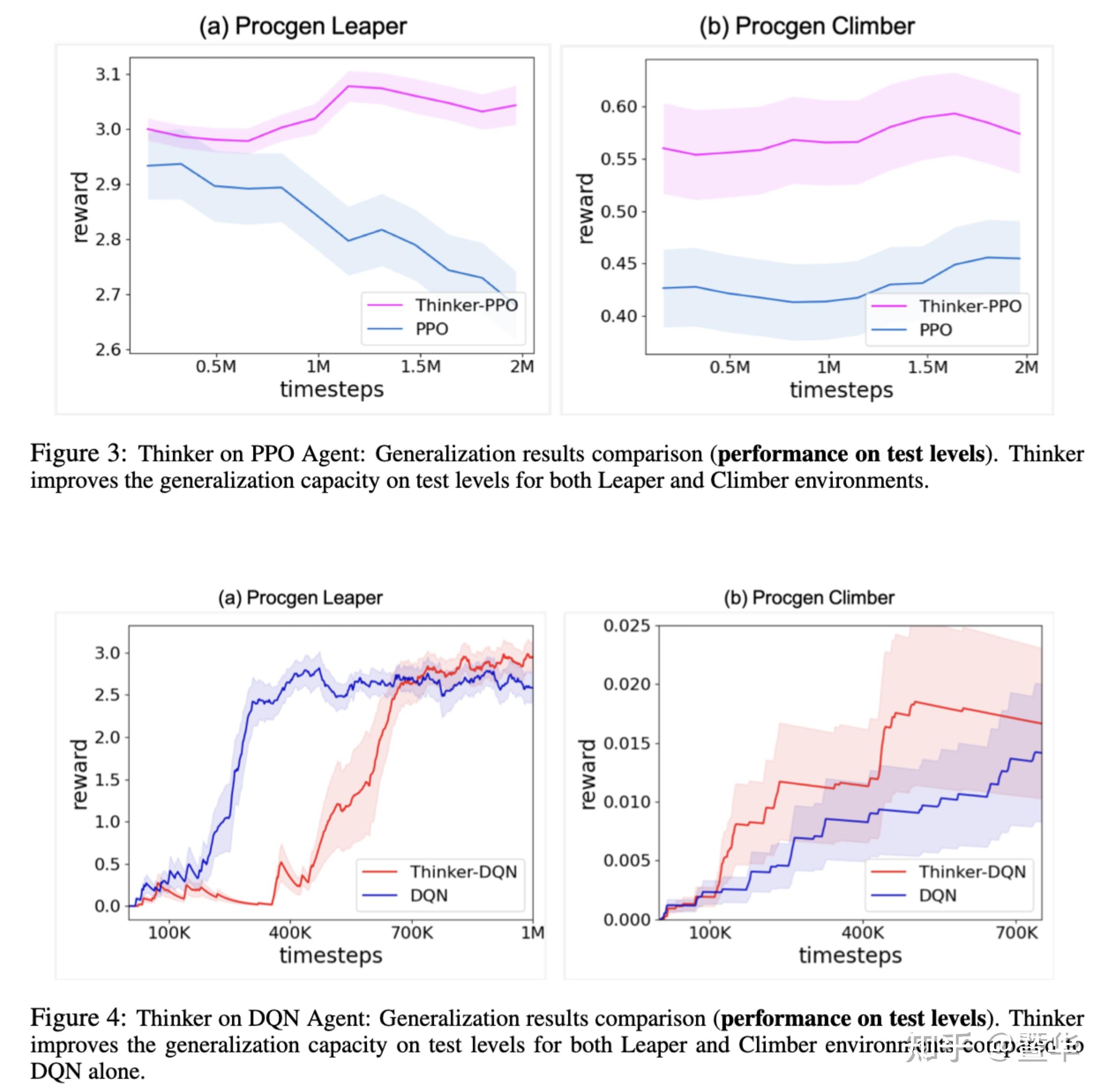 [笔记039] Bootstrap State Representations for Better Generalization in ...