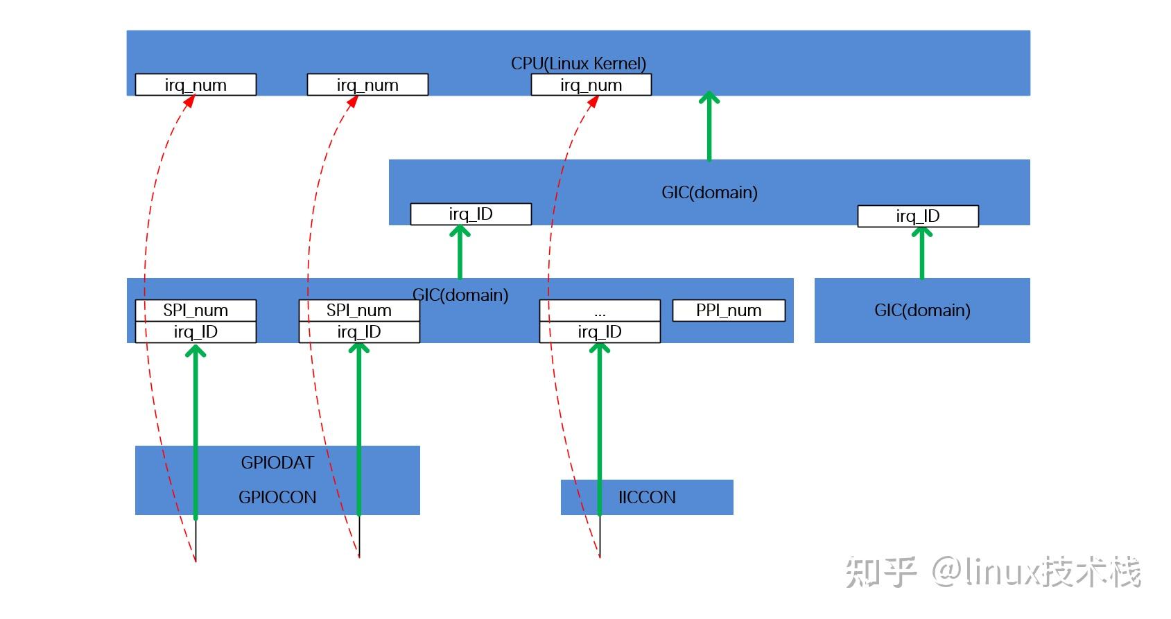 Linux内核源码分析——设备树DTS 学习 - 知乎