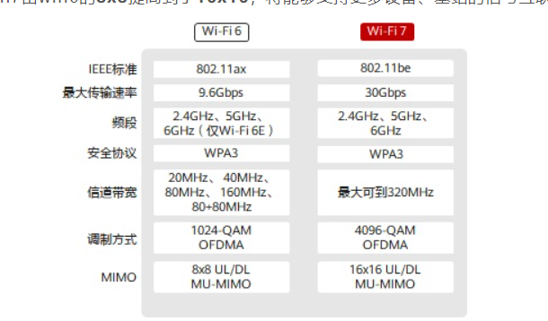 IEEE-802.11be-QSDK-IIOT-IPQ9574-IPQ9554-QCN9274-QCN6274-Throughput 30Gbps-4096-QAM-16x16 MIMO - 知乎