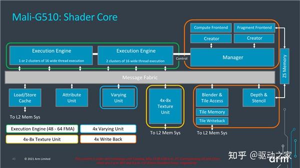 ARM连发四款Mali GPU：一律全新架构、性能飞跃最多6倍 - 知乎