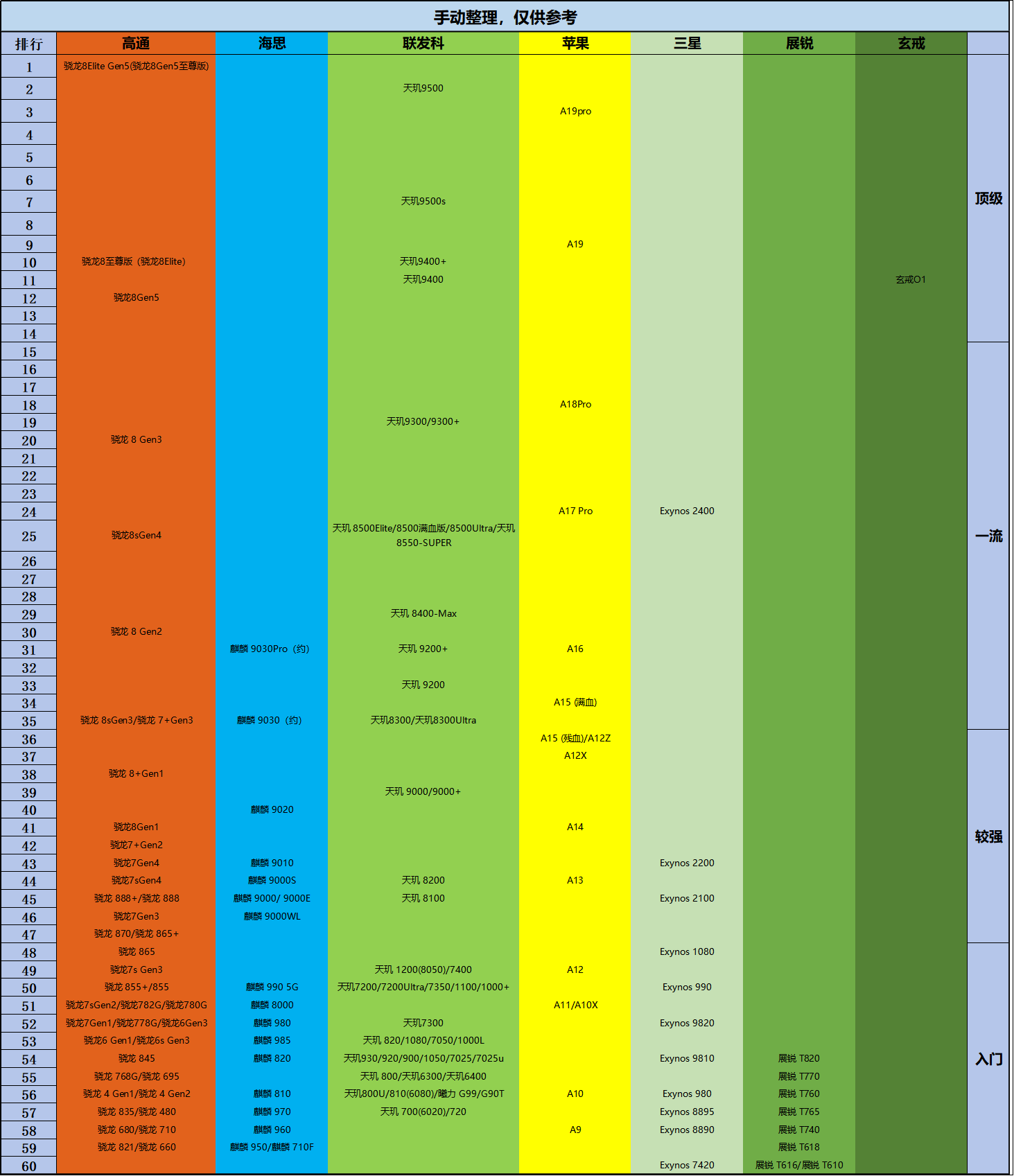 2026年【618】1000元左右/暑期/性价比手机/老人用千元机推荐/1500以内手机排行/父母/大学生党/大电量/备用机/小米/vivo ...