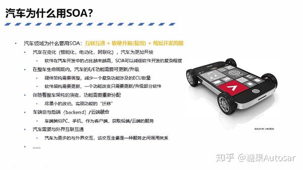 汽车SOA架构 - 知乎