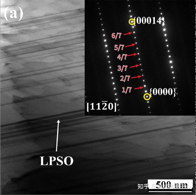 TEM（透射电镜）测试——如何分析长周期有序堆垛结构(LPSO) - 知乎