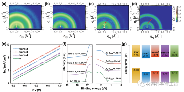 《Adv Mater》：效率14.30%！性能最好的锡基钙钛矿太阳能电池之一 - 知乎