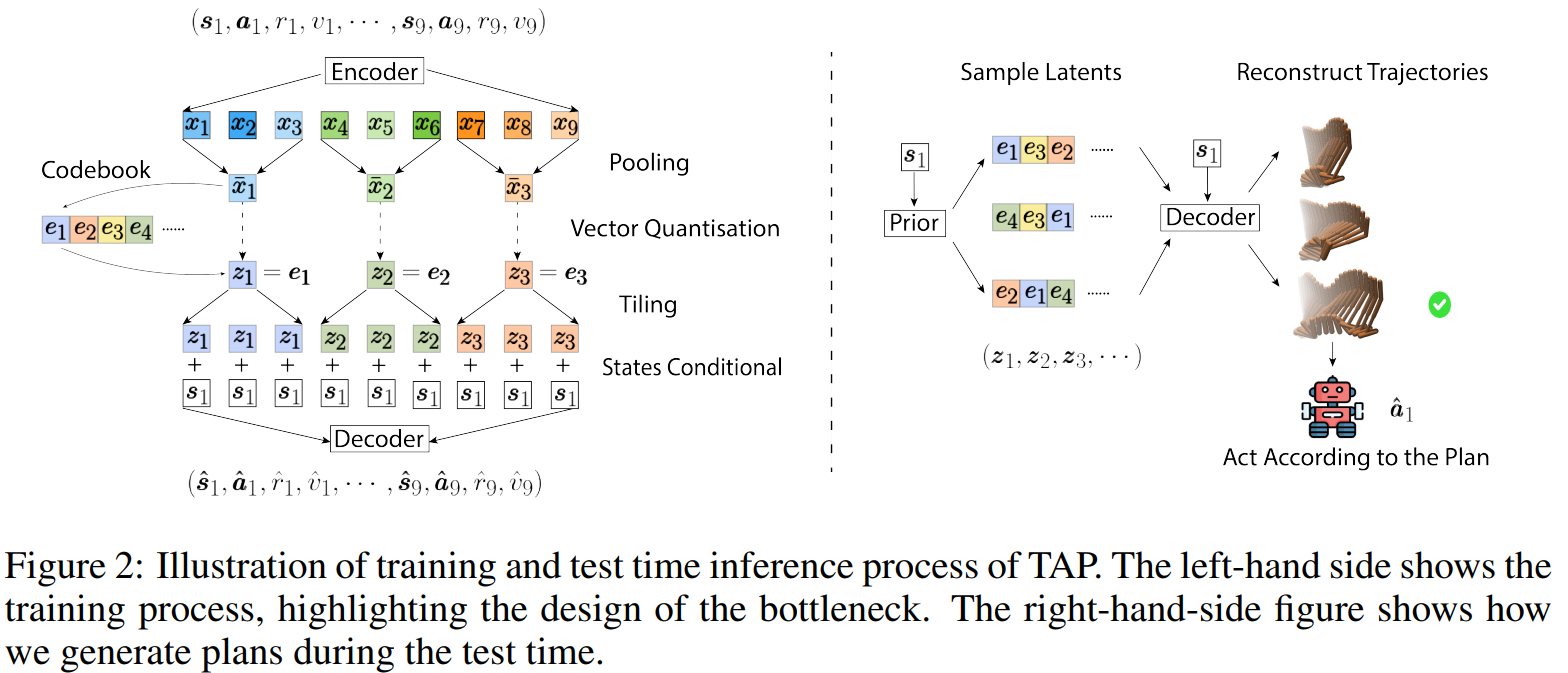 论文分享：Efficient Planning in a Compact ：Latent Action Space - 知乎