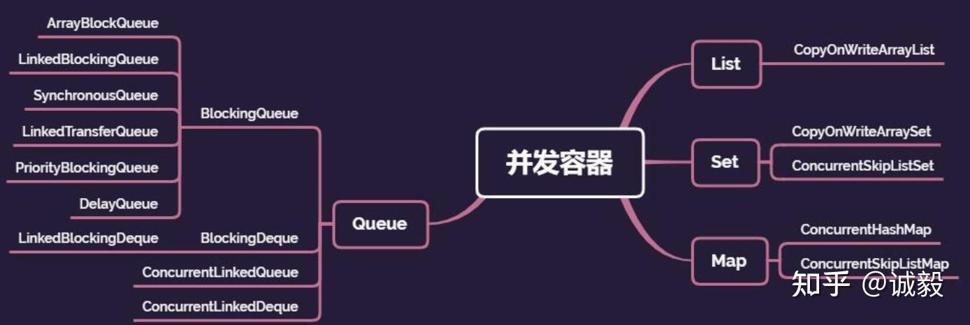 Java8 高并发系列之 并发容器 之 CopyOnWriteArrayList - 知乎