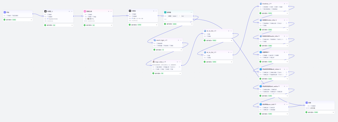 最新Coze智能体工作流：1分钟生成10w＋赞合规美女跳舞视频，流量暴涨300% | AI智能体 - 知乎
