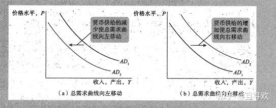 曼昆-宏观经济学梳理【经济周期理论：短期中的经济】 - 知乎